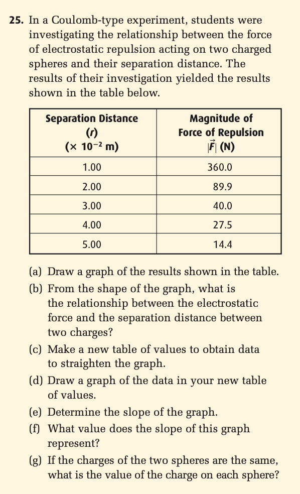Solved Separation Distance (r) ﻿In a Coulomb-type | Chegg.com