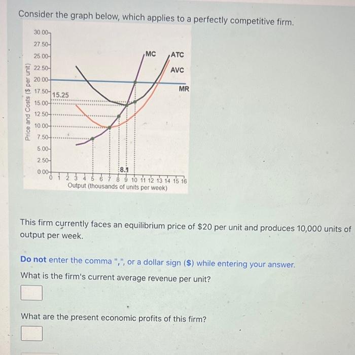 Solved Consider the graph below, which applies to a | Chegg.com