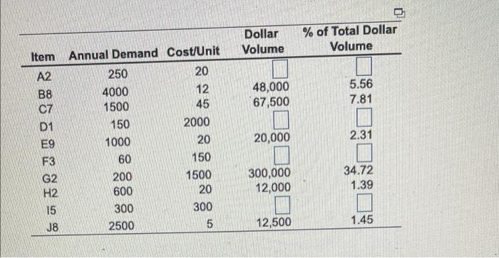Solved Dollar Volume % of Total Dollar Volume 48,000 67,500 | Chegg.com
