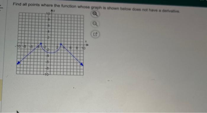 Solved Find all points where the function whose graph is | Chegg.com