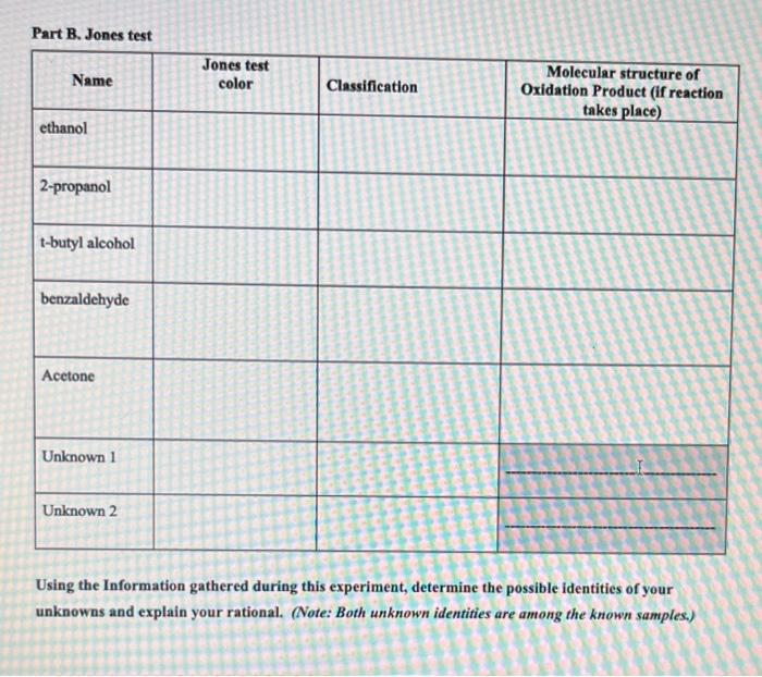 Solved Part B. Jones test Using the Information gathered | Chegg.com