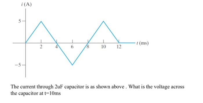 Solved The current through 2uF capacitor is as shown above. | Chegg.com