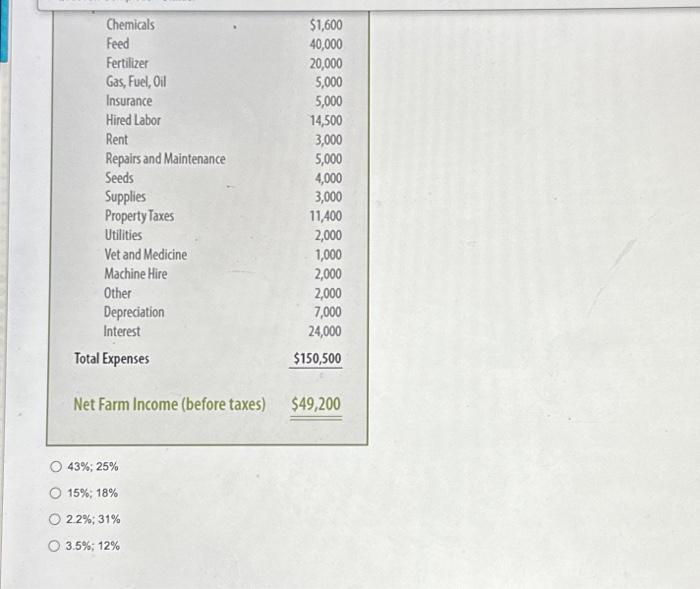 Solved Calculate the depreciation expense ratio and the | Chegg.com