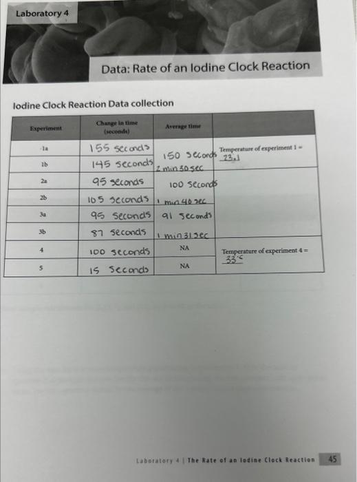 Iodine Clock Reaction Data collection taboratory 4 | | Chegg.com