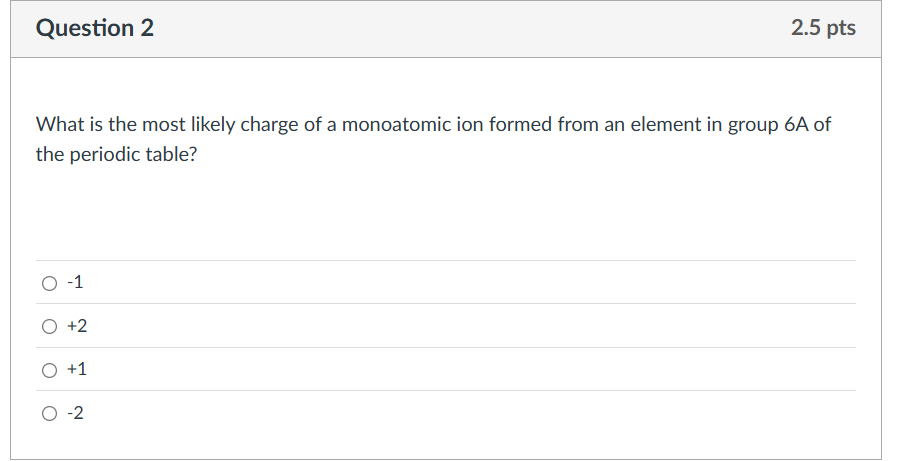 Solved What is the most likely charge of a monoatomic ion | Chegg.com