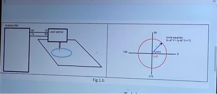 Solved A laser plotter will print the picture of a circle | Chegg.com
