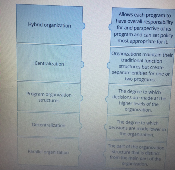 Solved Hybrid organization Allows each program to have | Chegg.com