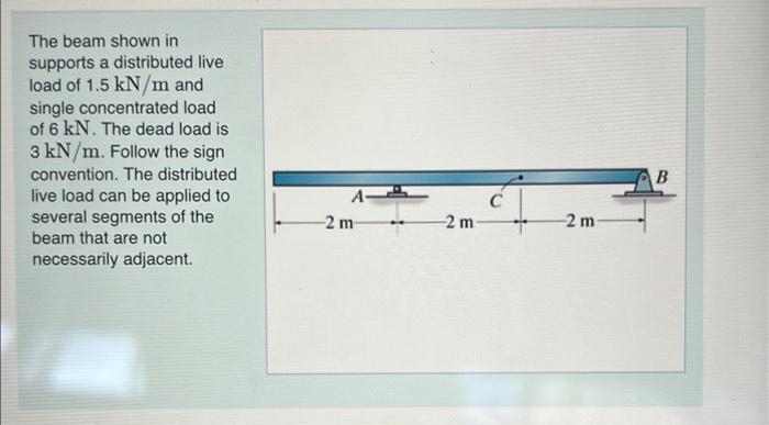 Solved The beam shown in supports a distributed live load of | Chegg.com