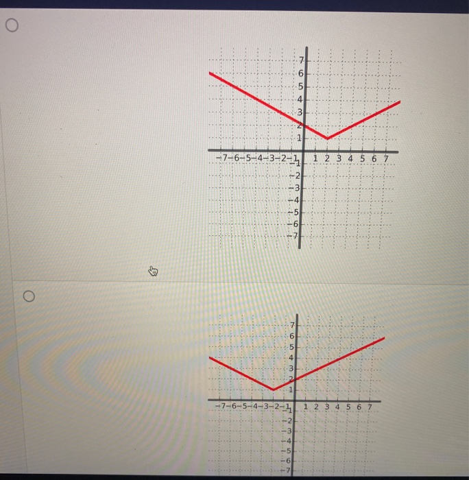 Solved The graph of y=f(x) is shown below. which of the | Chegg.com