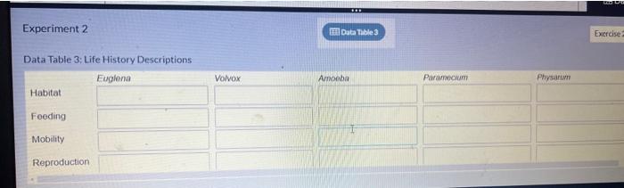Solved Experiment 2 Data Table 3: Life History Descriptions | Chegg.com