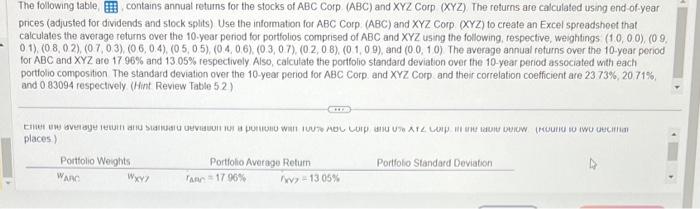 Solved The following table, , contains annual returns for | Chegg.com