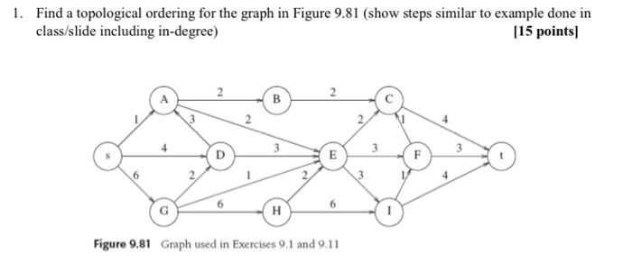 Solved 1. Find a topological ordering for the graph in | Chegg.com