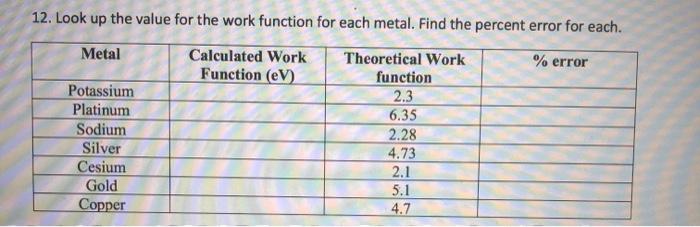 Solved 12. Look up the value for the work function for each | Chegg.com