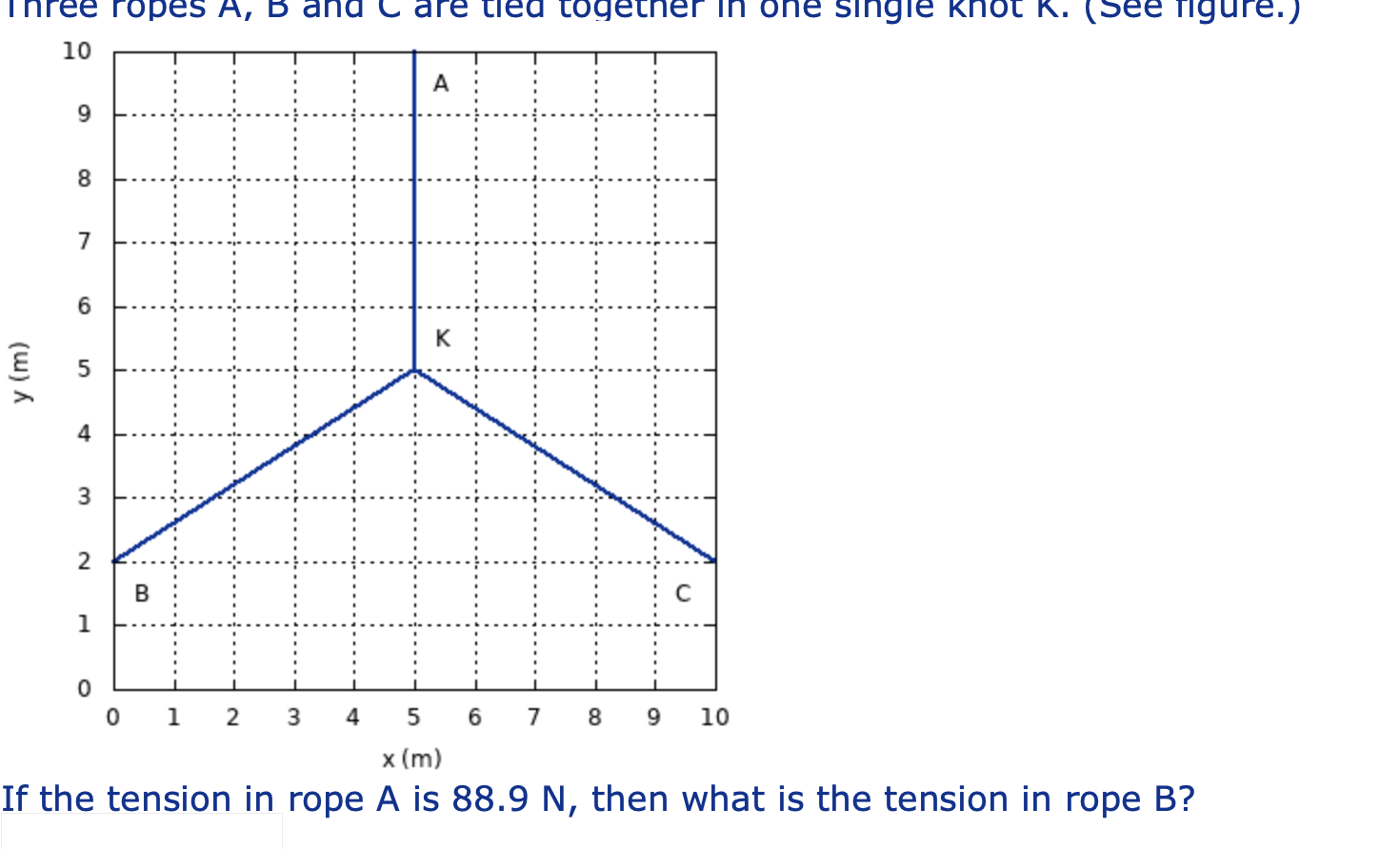Solved Three ropes A, ﻿B and C are tied together in one | Chegg.com