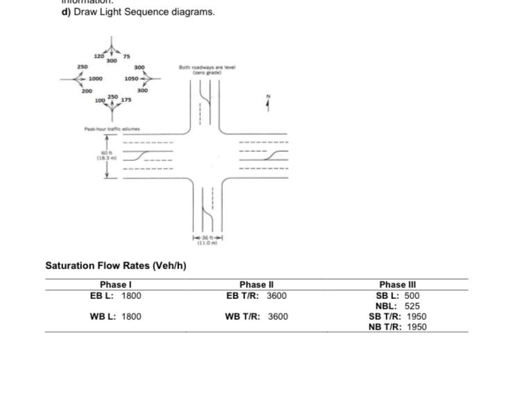 d) ﻿Draw Light Sequence diagrams.Saturation Flow | Chegg.com