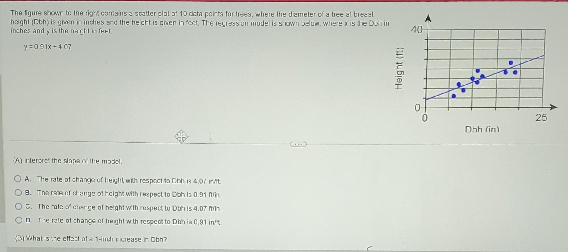 Solved The figure shown to the right contains a scatter plot | Chegg.com