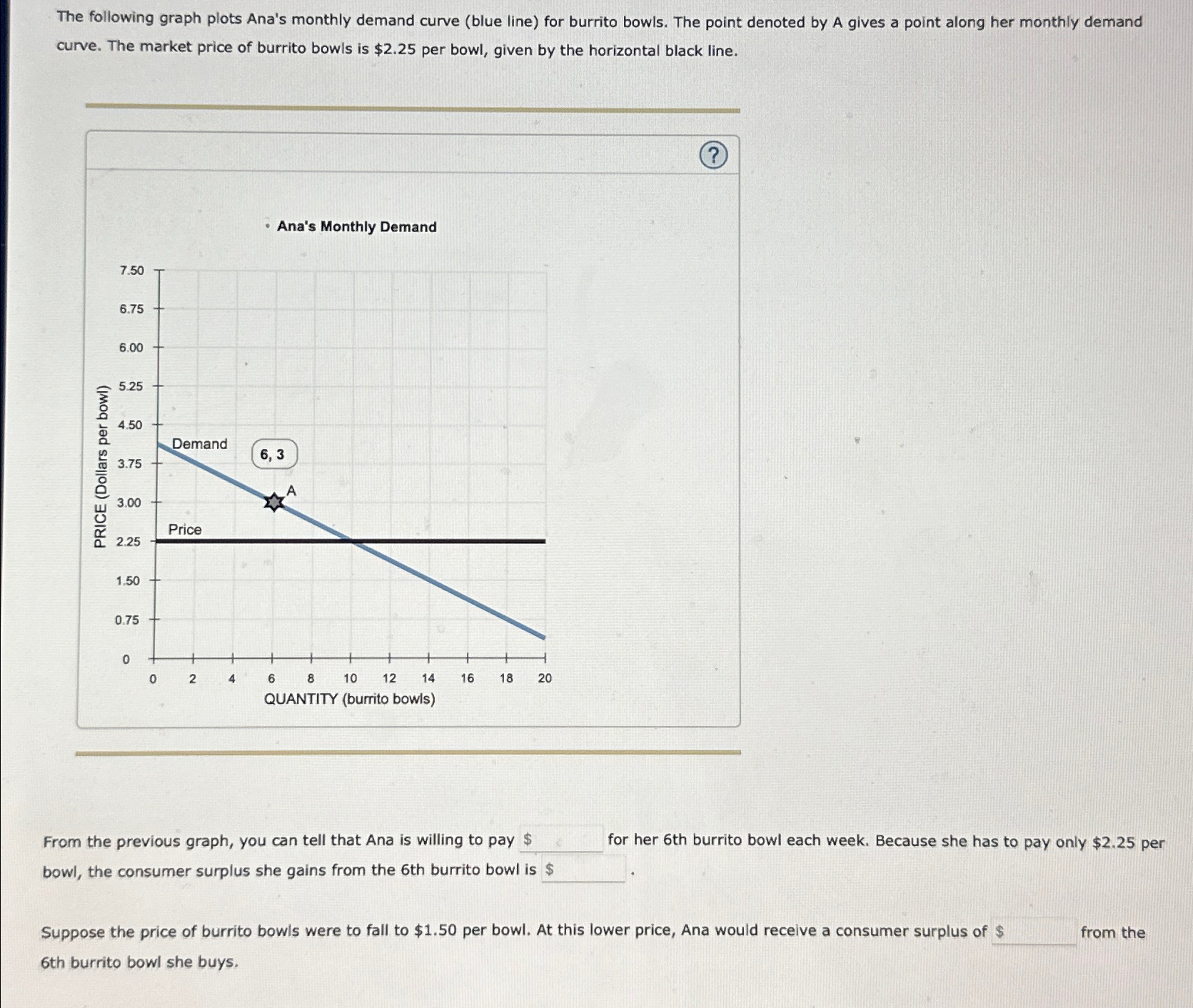 Solved The following graph plots Ana's monthly demand curve | Chegg.com
