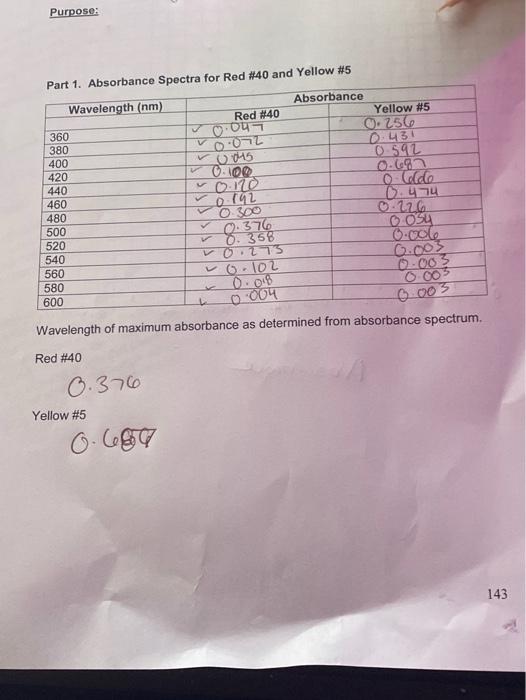 Solved Purpose: Part 1. Absorbance Spectra for Red #40 and | Chegg.com
