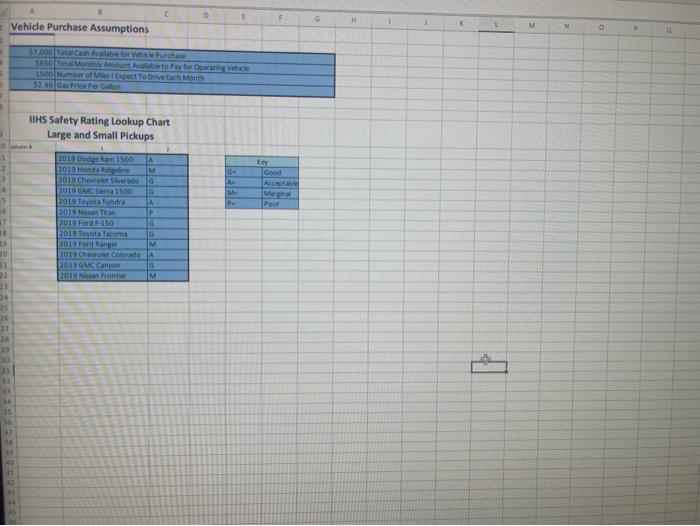 Solved Vehicle Purchase Assumptions IIHS Safety Rating | Chegg.com