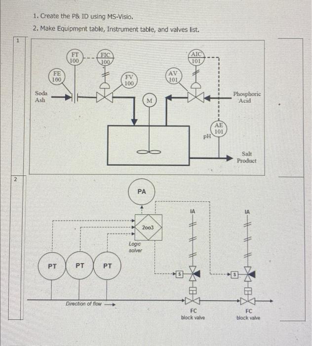 Solved 1. Create the P& ID using MS-Visio. 2. Make Equipment | Chegg.com