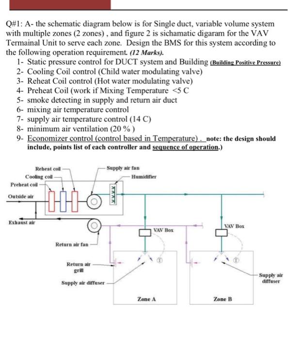 Solved Q\#1: A- the schematic diagram below is for Single | Chegg.com