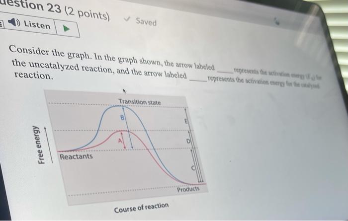 Solved stion 23 (2 points) 1) Listen Saved Consider the | Chegg.com