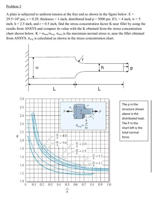 Solved Problem 3 A plate is subjected to uniform tension at | Chegg.com