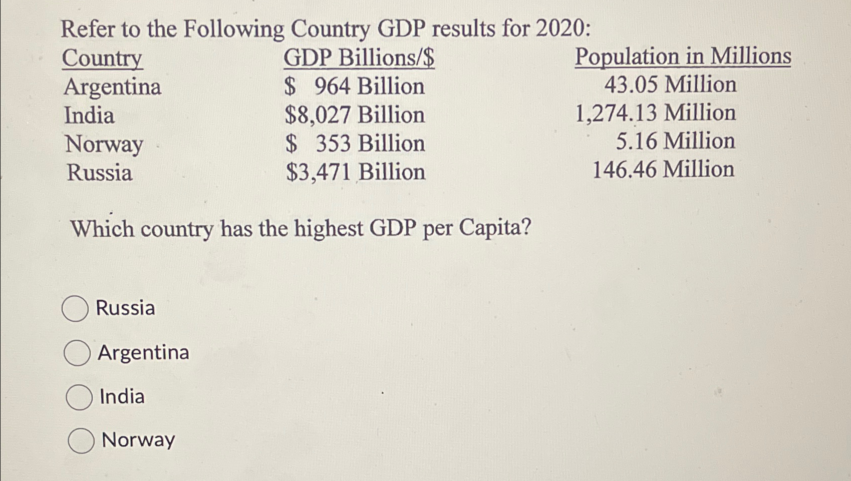 Solved Refer to the Following Country GDP results for | Chegg.com
