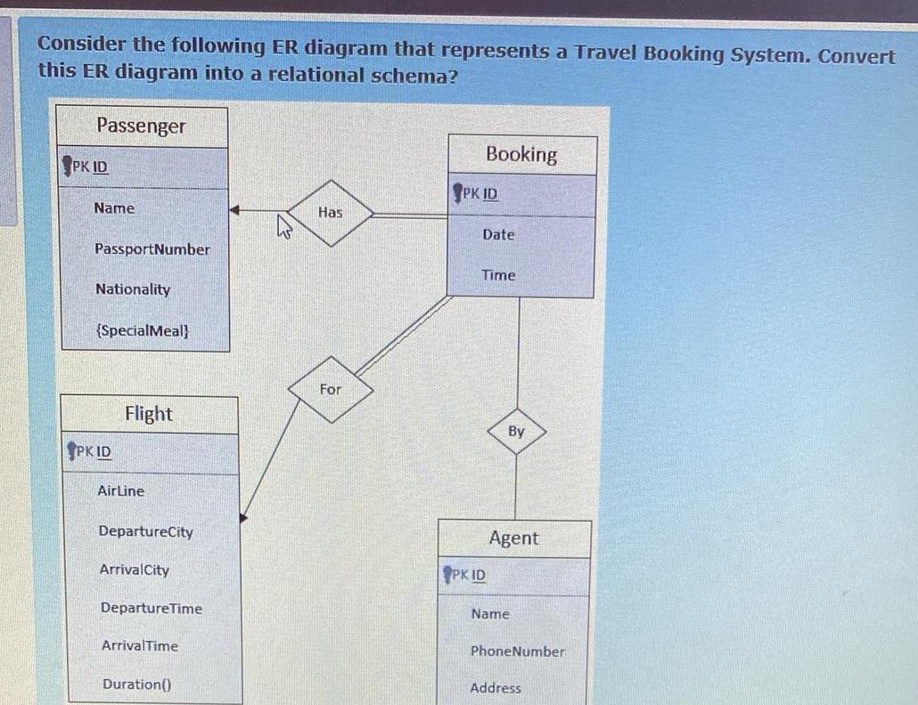 Solved Consider the following ER diagram that represents a | Chegg.com