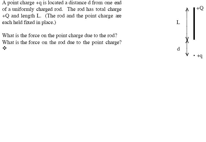 Solved A point charge +q is located a distance d from one | Chegg.com