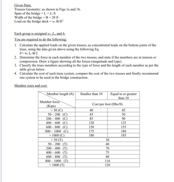 Solved Given Data: Trusses Geometry: as shown in Figs.la and | Chegg.com