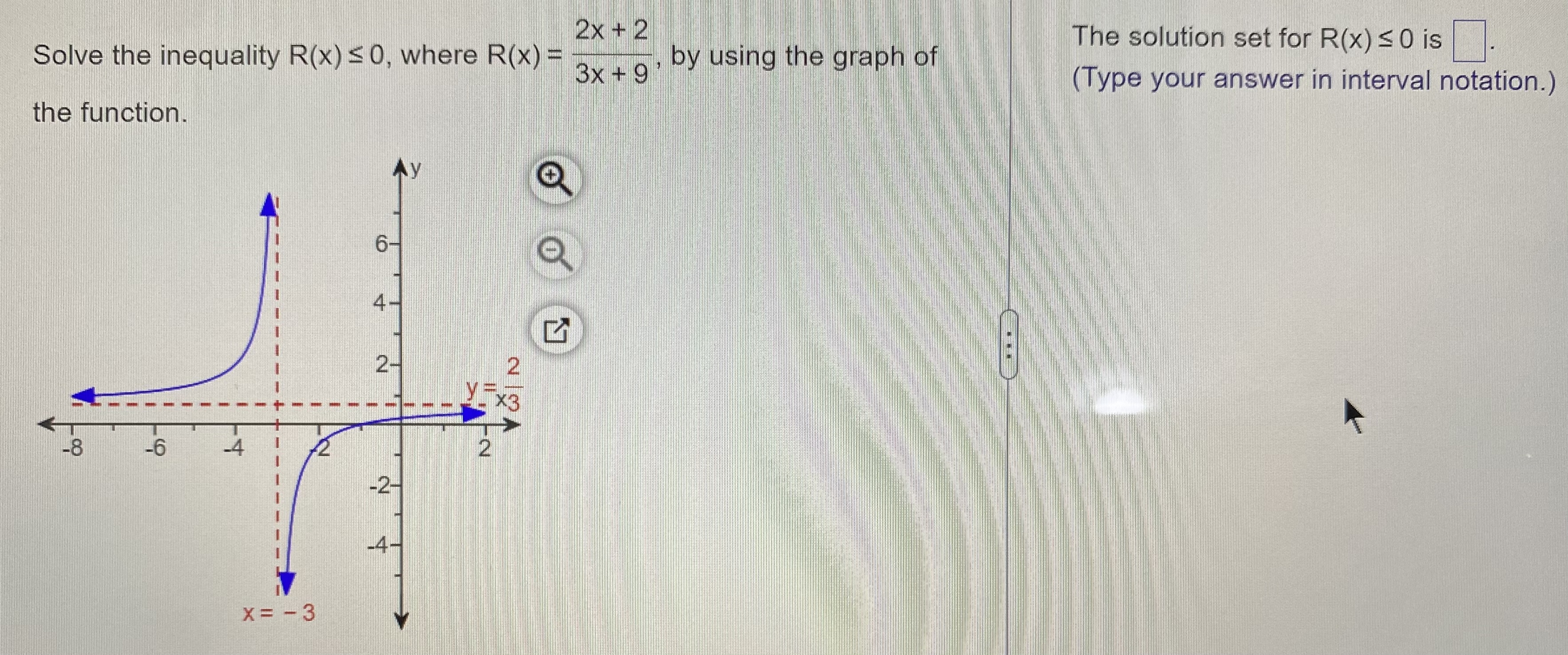 Solved Solve the inequality R(x)≤0, ﻿where R(x)=2x+23x+9, | Chegg.com