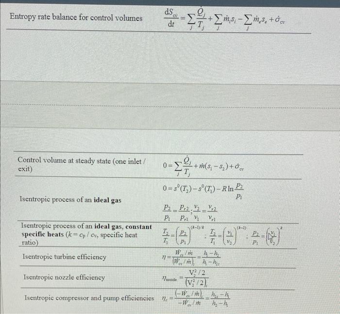 Density, specific volume Pressure 1 Pa=1 N/m∧2; | Chegg.com