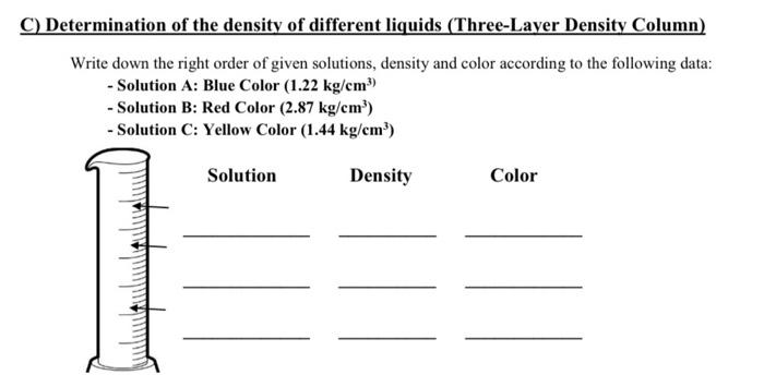 Solved Part I: Determination of density of liquids and | Chegg.com