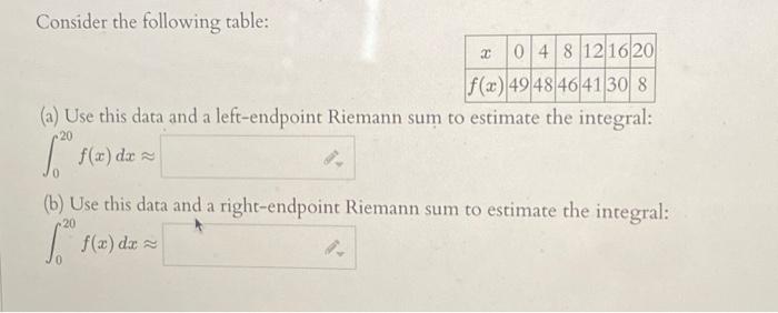 Solved Consider the following table: (a) Use this data and a | Chegg.com