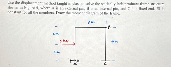 Solved Use the displacement method taught in class to solve | Chegg.com
