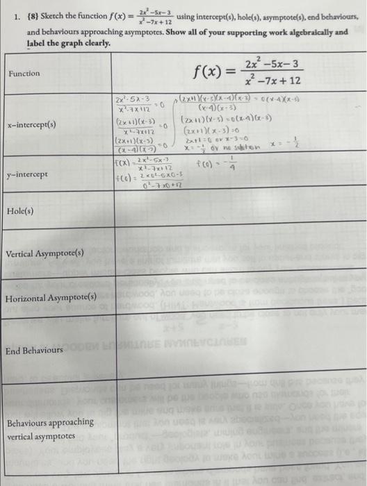 Solved 1. \{8\} Sketch the function f(x)=x2−7x+122x2−5x−3 | Chegg.com