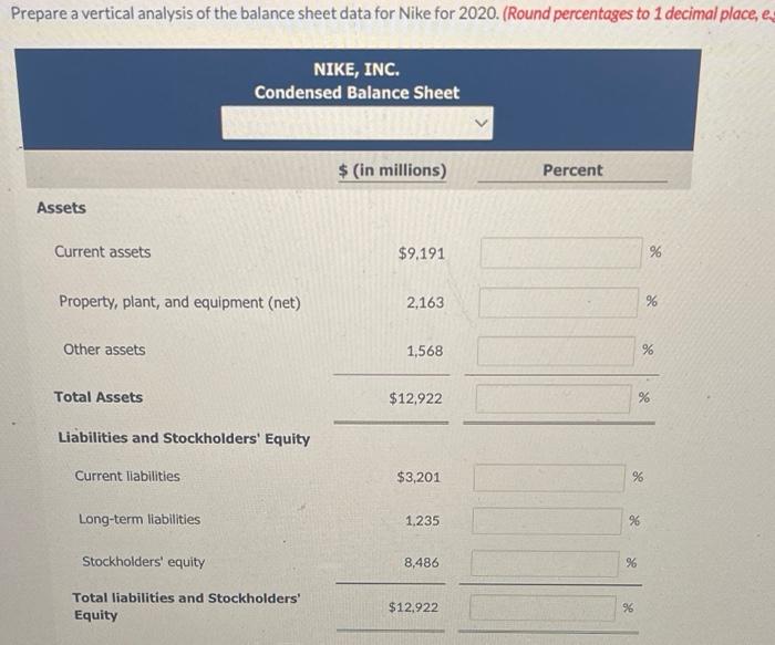 Solved Nike, Inc. Comparative Balance Sheets May 31 ($ in | Chegg.com