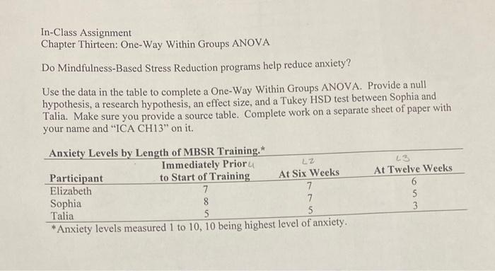 Solved In-Class Assignment Chapter Thirteen: One-Way Within | Chegg.com