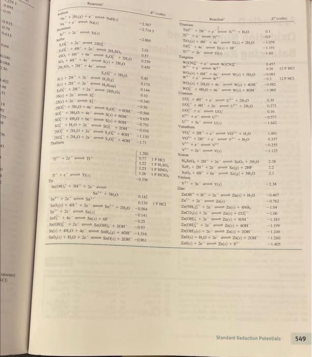 Solved 14-17. Select half-reactions from Appendix C to | Chegg.com