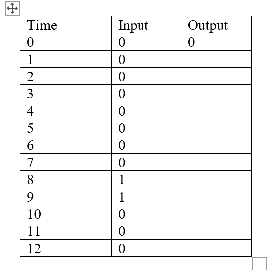 Solved Assume each gate in the circuit show above in part a) | Chegg.com