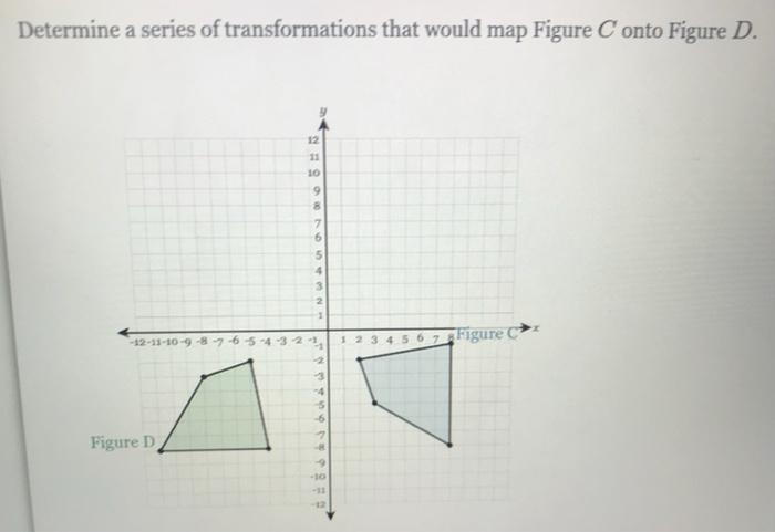 Solved Determine a series of transformations that would map | Chegg.com