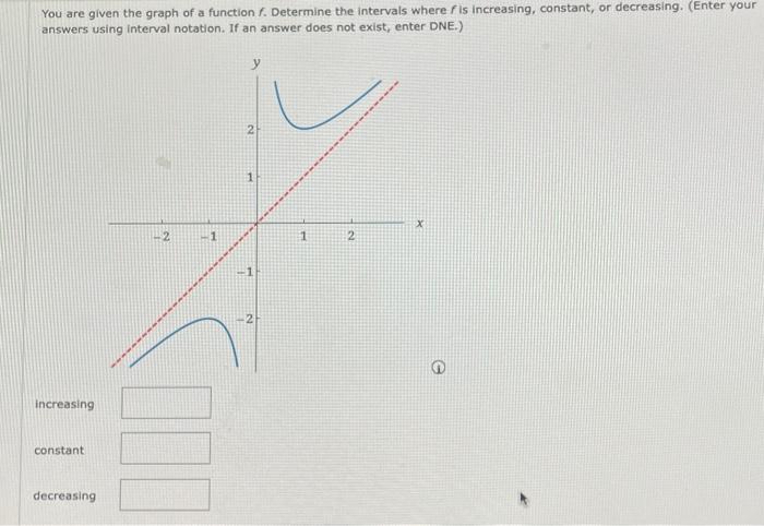 You are given the graph of a function f. Determine | Chegg.com