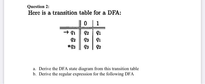 Solved Question 2: Here is a transition table for a DFA: a. | Chegg.com
