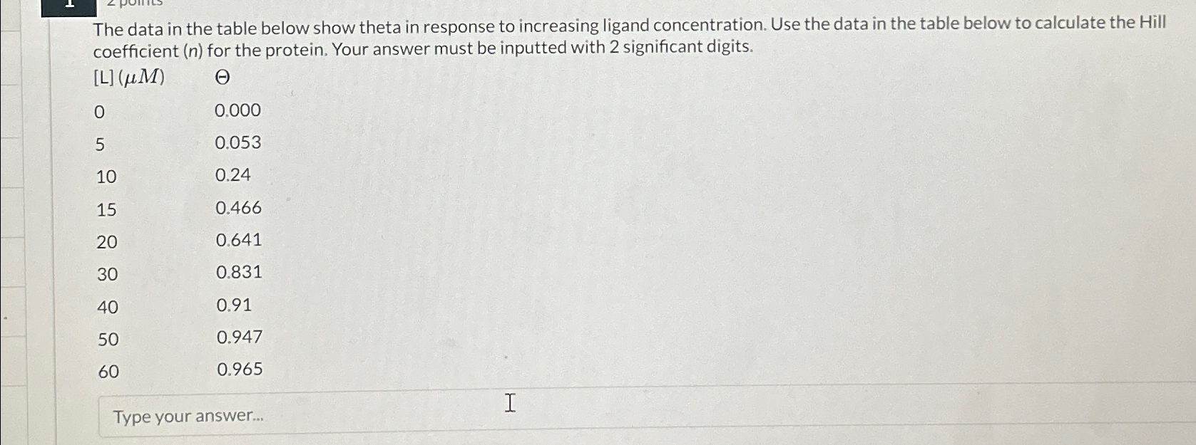 Solved The data in the table below show theta in response to | Chegg.com