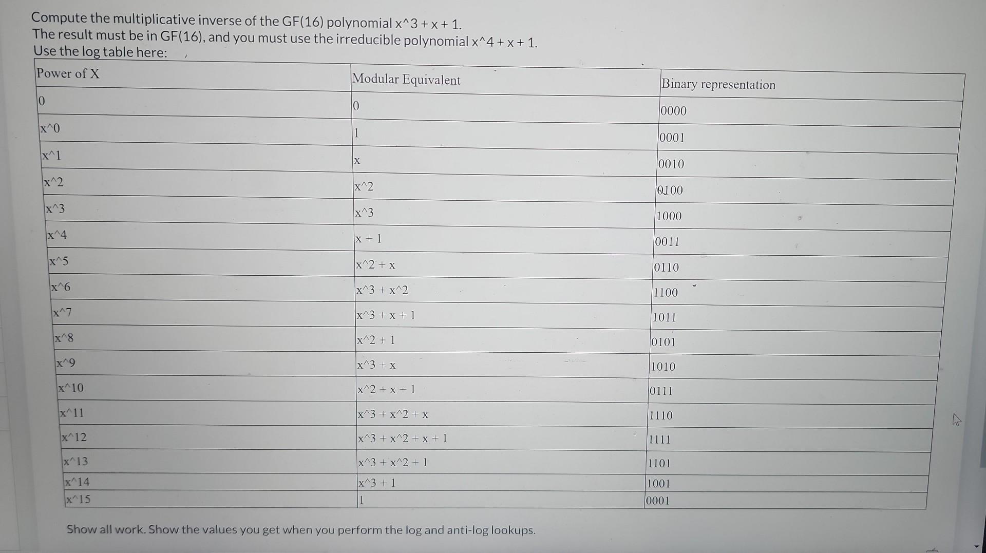 Solved Compute the multiplicative inverse of the GF(16) | Chegg.com