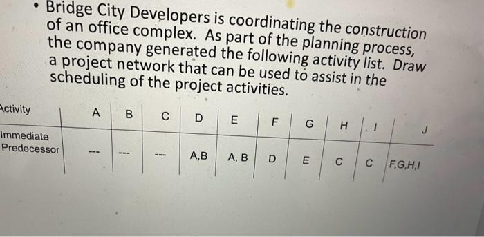 Solved - Bridge City Developers is coordinating the | Chegg.com