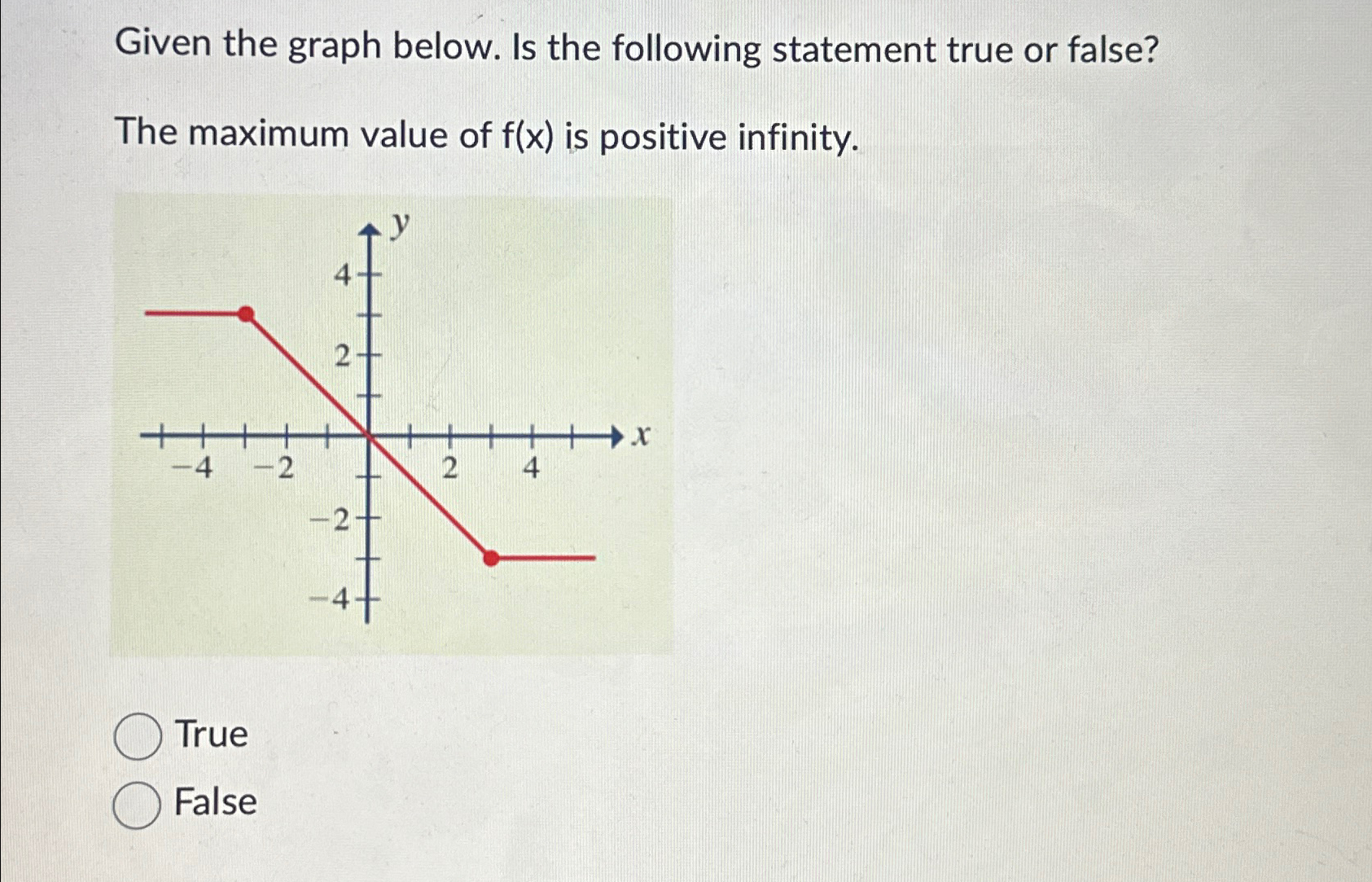 Solved Given the graph below. Is the following statement | Chegg.com
