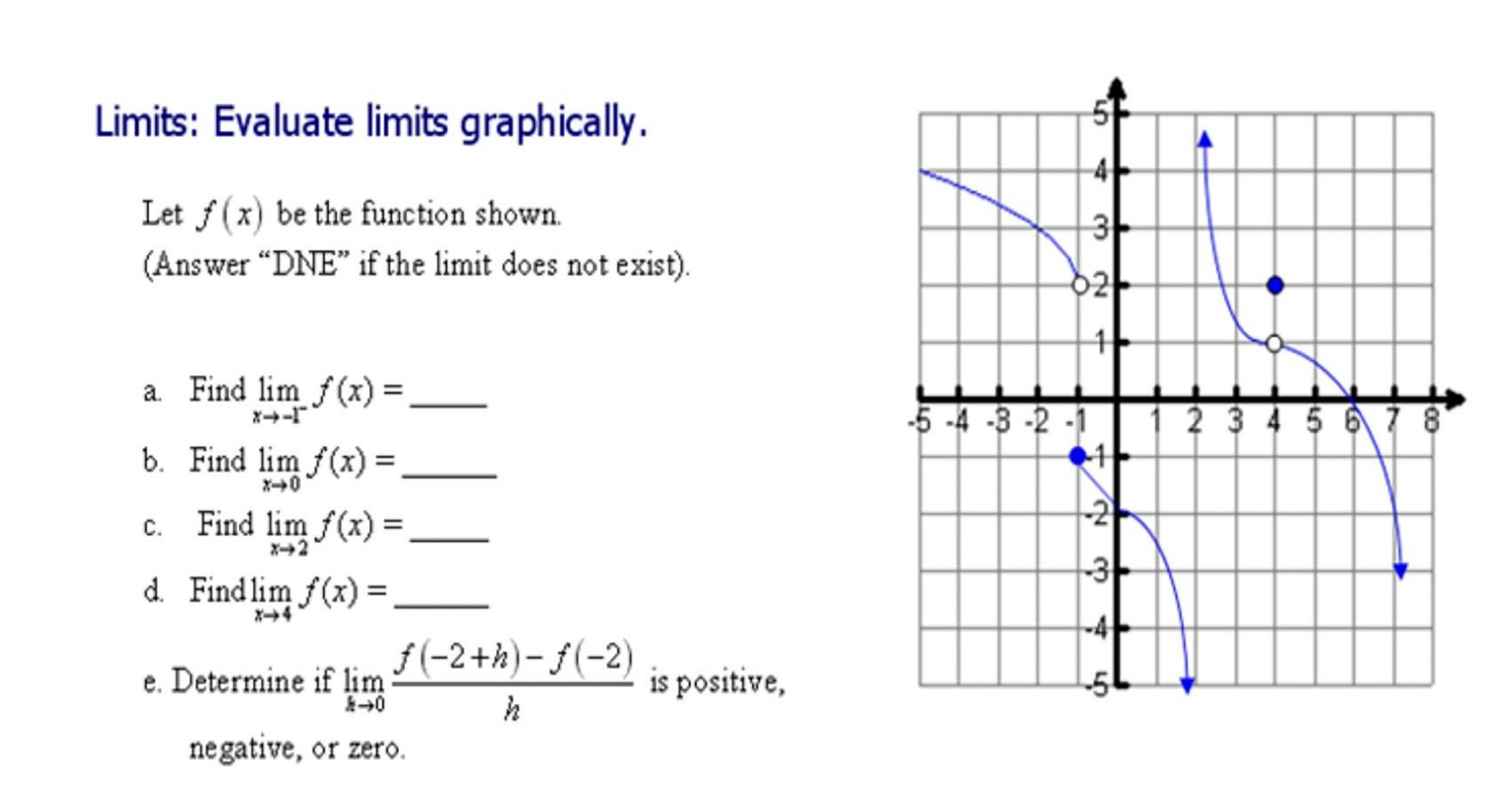 Solved Limits: Evaluate limits graphically.Let f(x) ﻿be the | Chegg.com