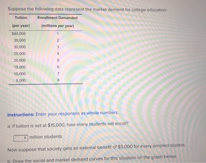 Solved Suppose the following data represent the market | Chegg.com